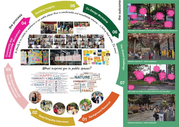 Public Space Ideas Competition public-space-ideas-competition